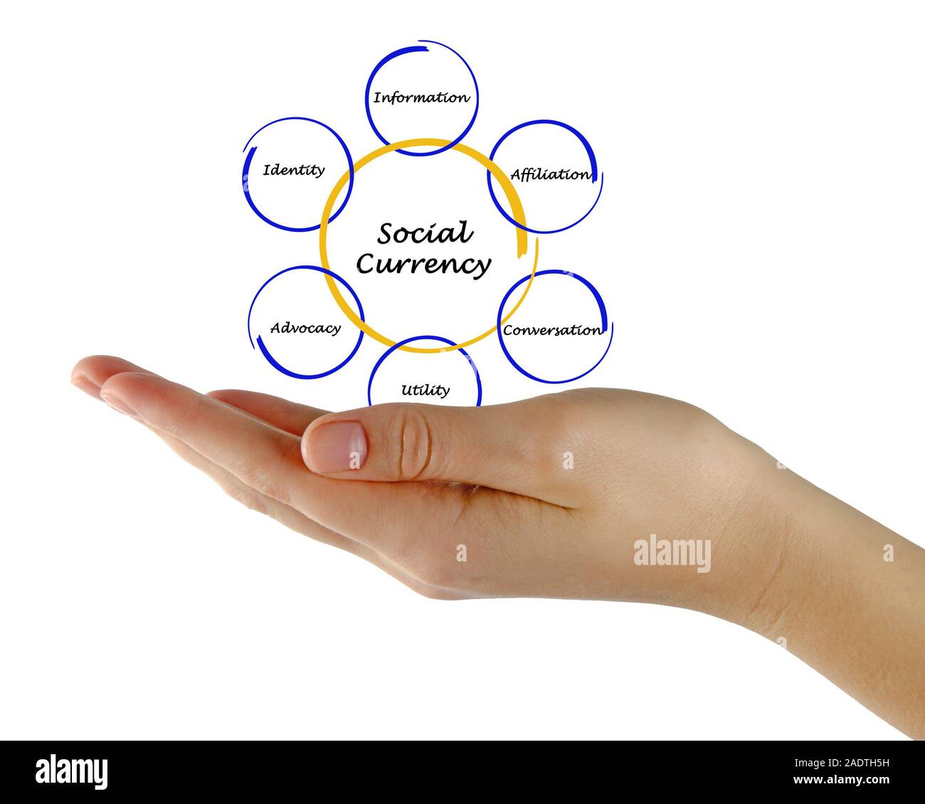 Social media advocacy hi-res stock photography and images - Alamy