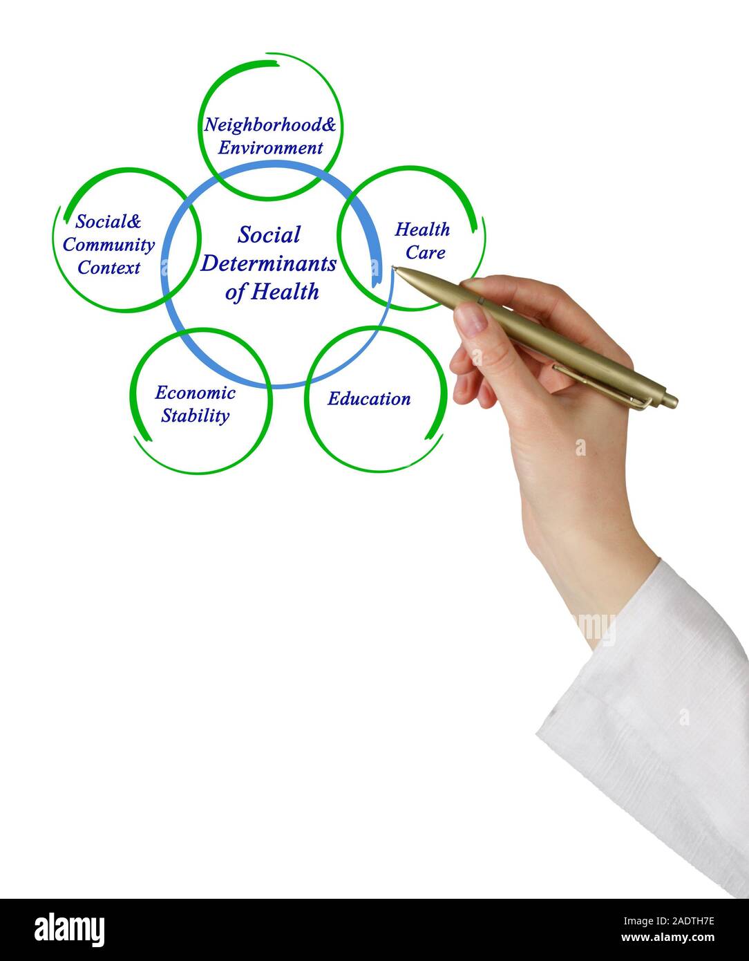 Social determinants of health hi-res stock photography and images - Alamy