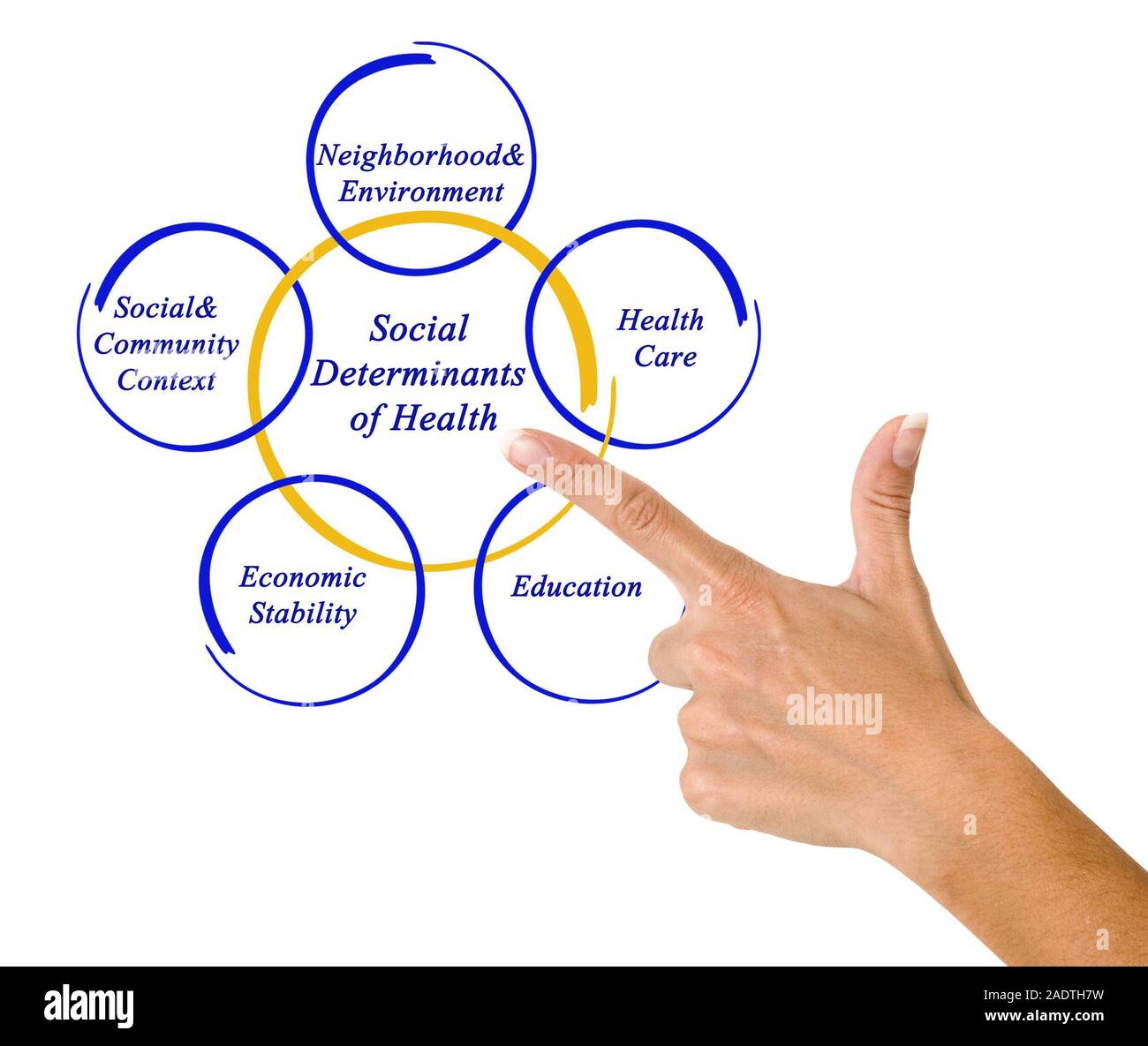 Social Determinants of Health Stock Photo - Alamy Social Determinants of Health Stock Photo - Alamy