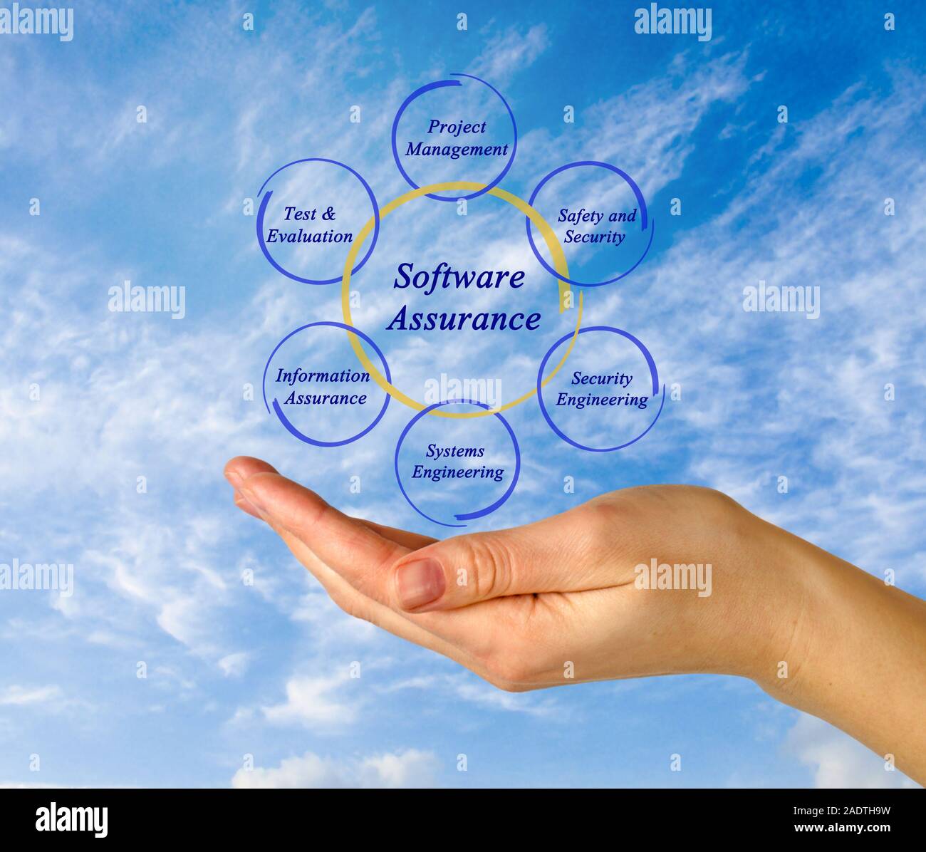 Safety management software hi-res stock photography and images - Alamy