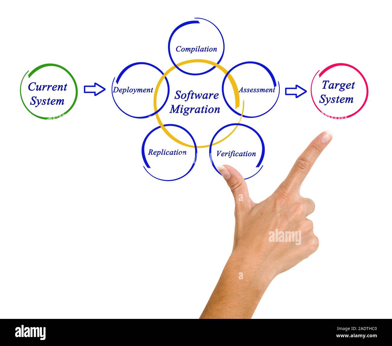 Software deployment Cut Out Stock Images & Pictures - Alamy