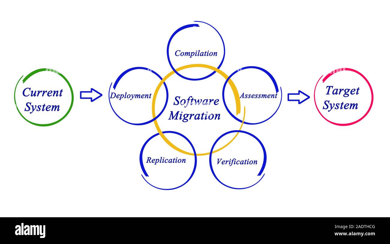 Software deployment hi-res stock photography and images - Alamy