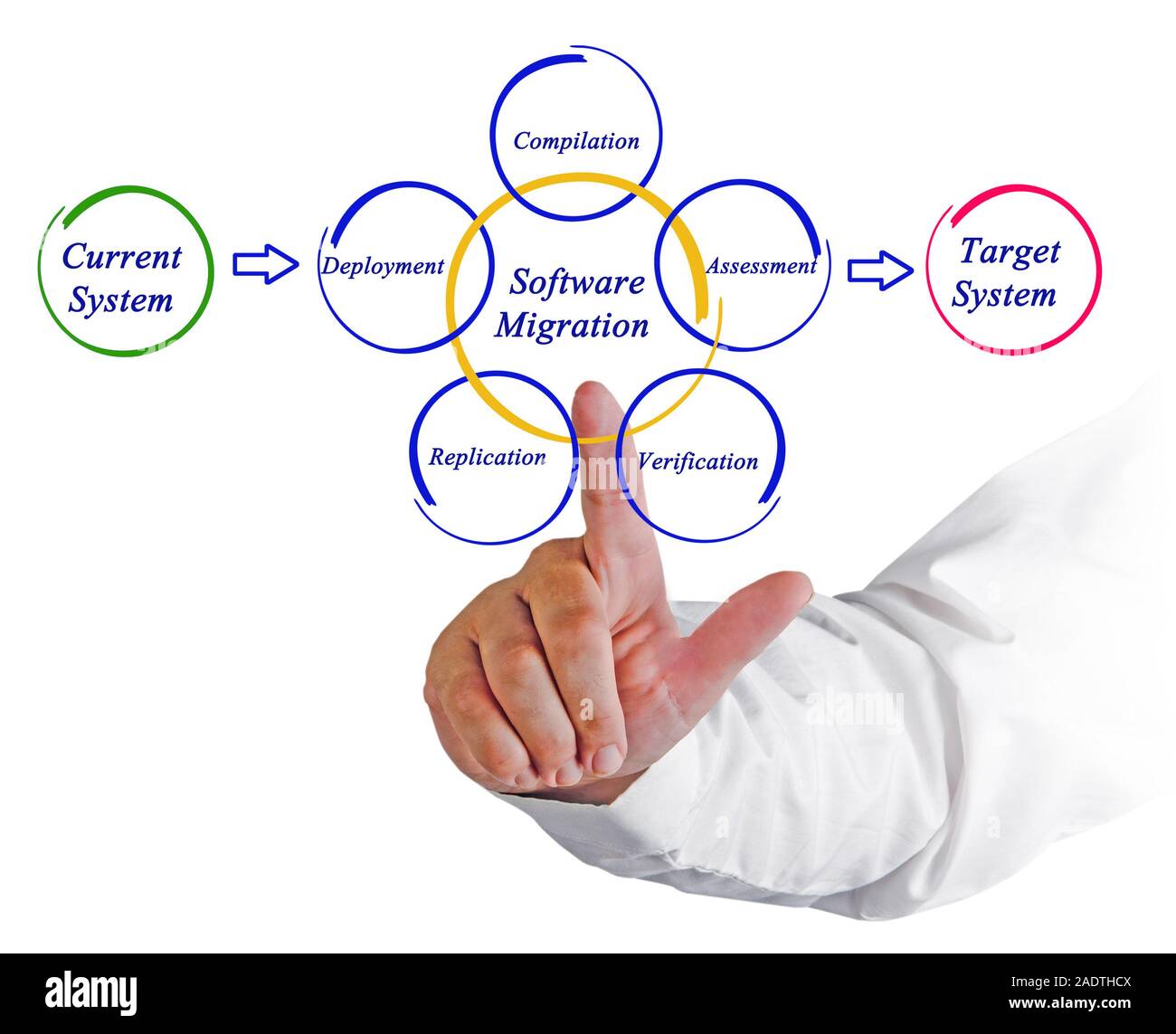 Software deployment Cut Out Stock Images & Pictures - Alamy