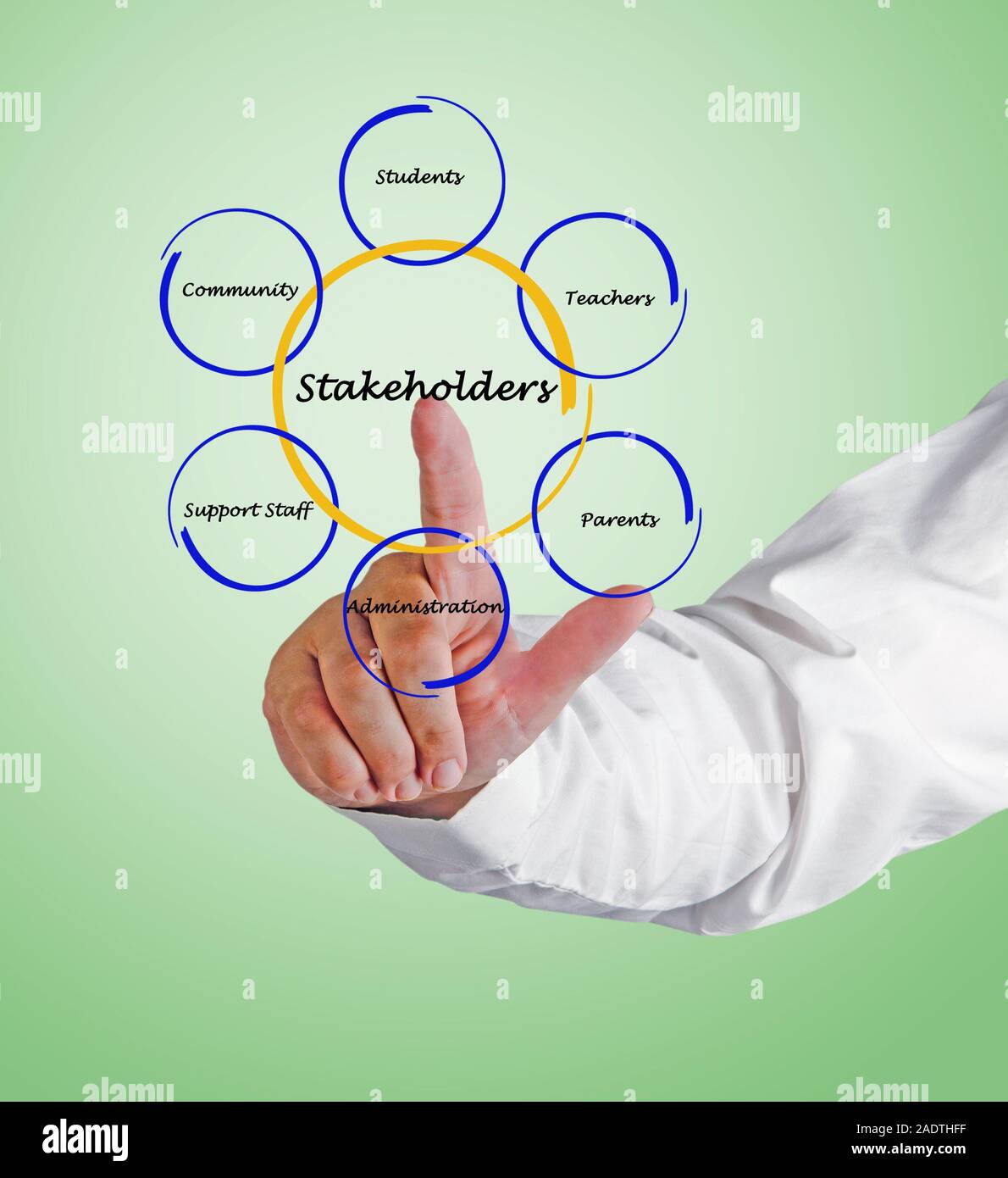 Diagram of stakeholder Stock Photo - Alamy