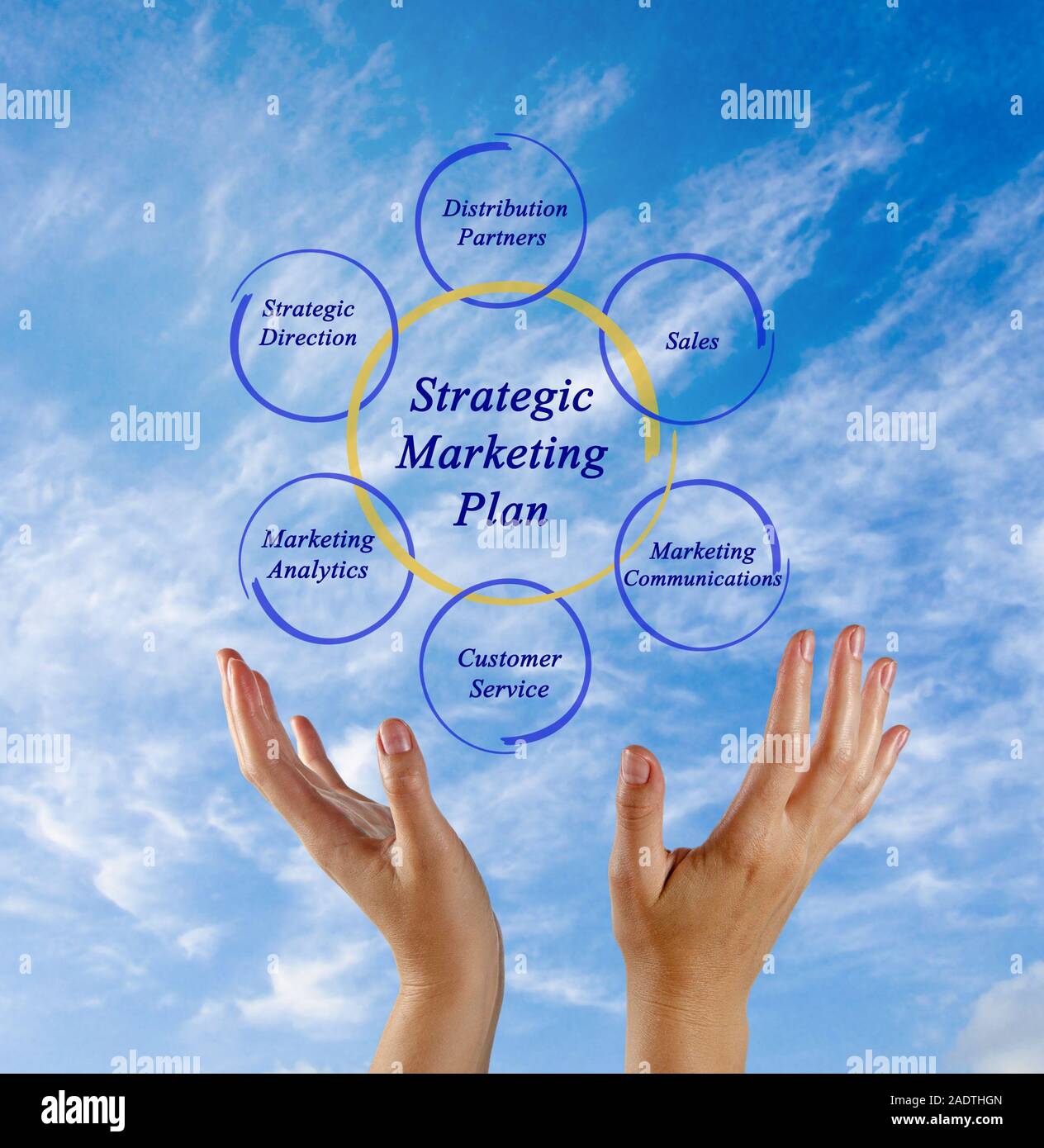 Strategic marketing hi-res stock photography and images - Alamy