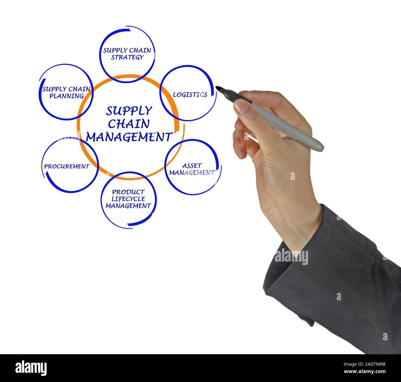 Supply Chain Management Stock Photo - Alamy