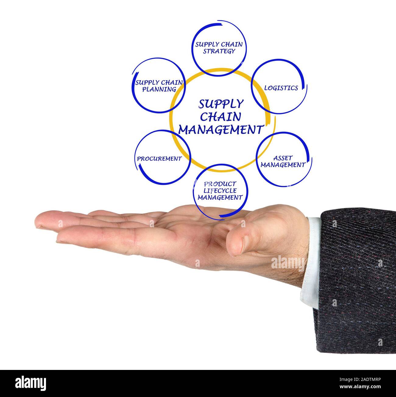 Supply Chain Management Stock Photo - Alamy