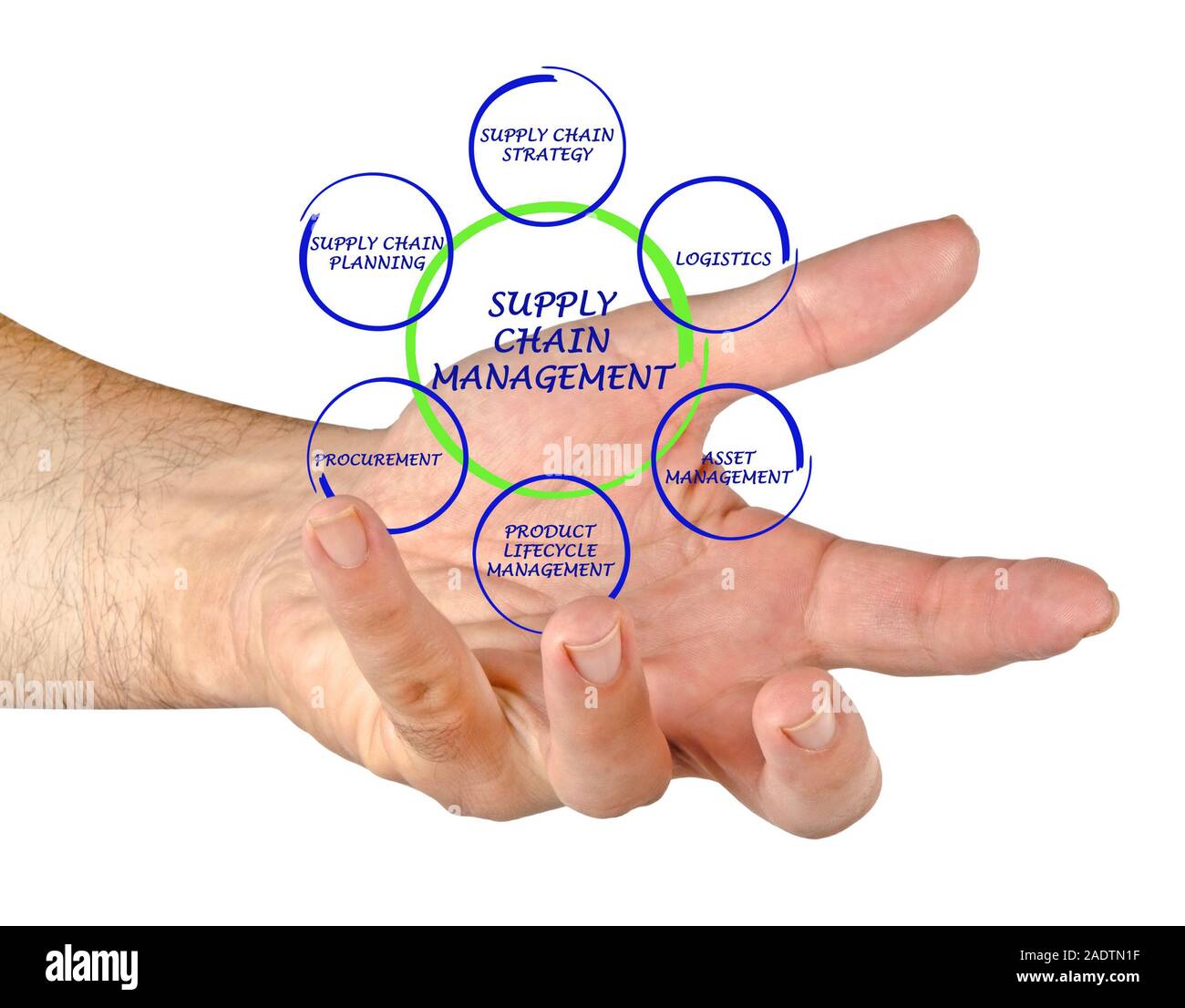 Supply Chain Management Stock Photo - Alamy