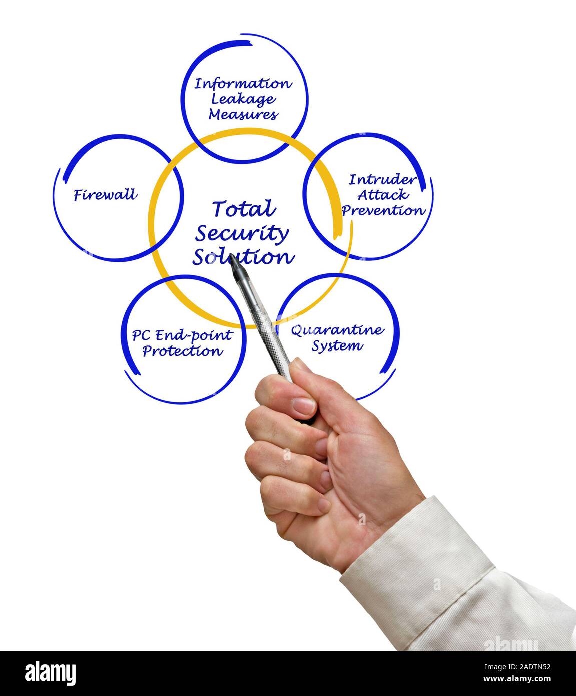 Security solution hi-res stock photography and images - Alamy