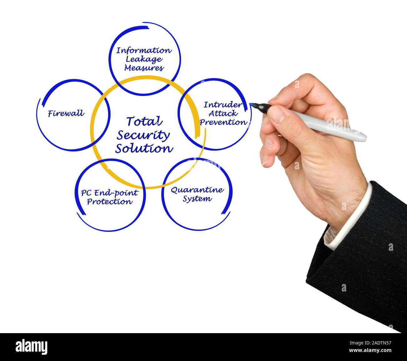 Total Security Solution Stock Photo - Alamy