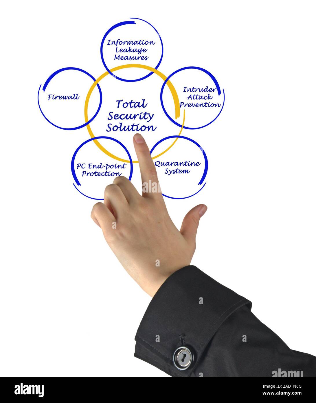 Total Security Solution Stock Photo Alamy