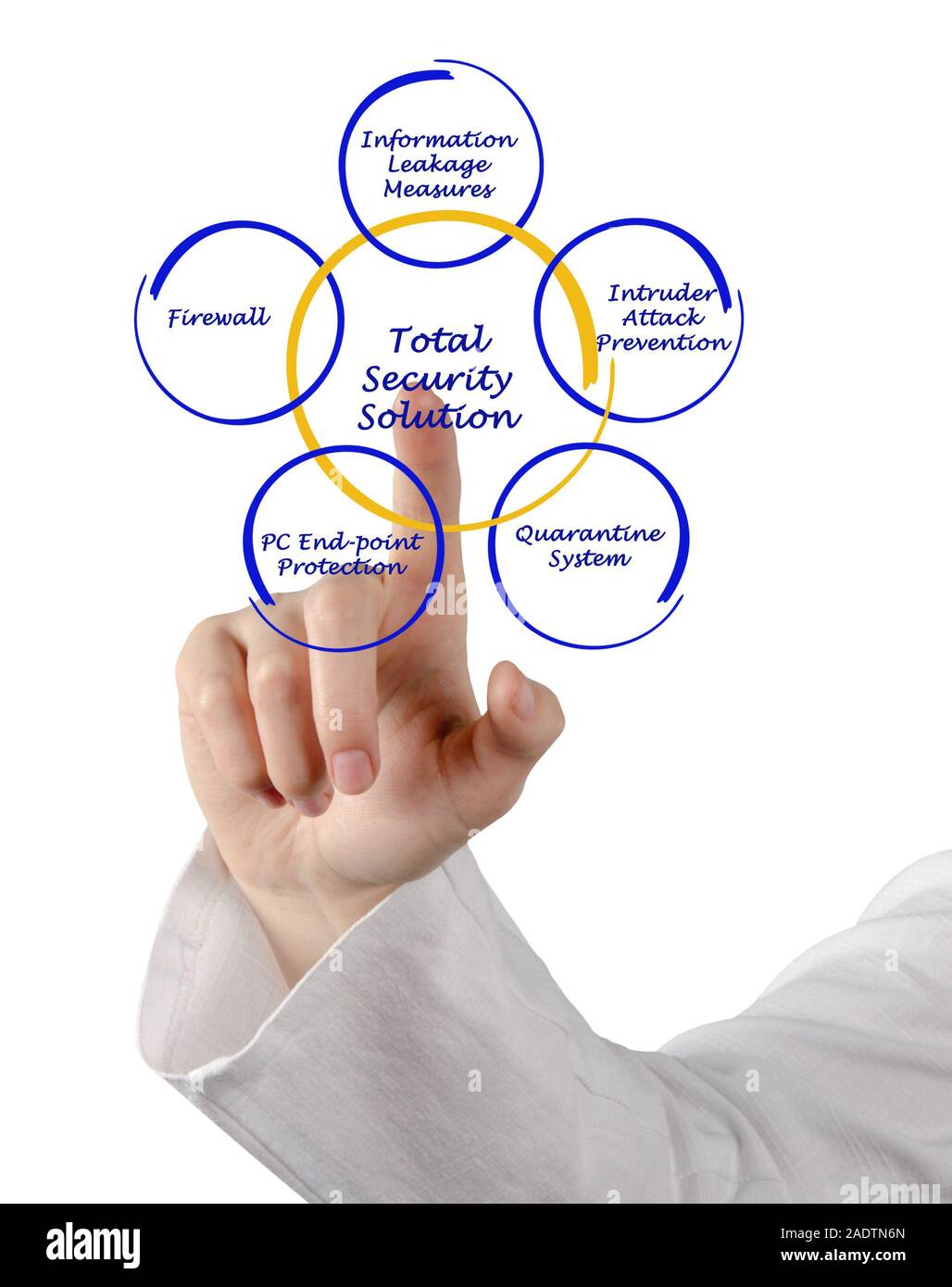 Total Security Solution Stock Photo - Alamy