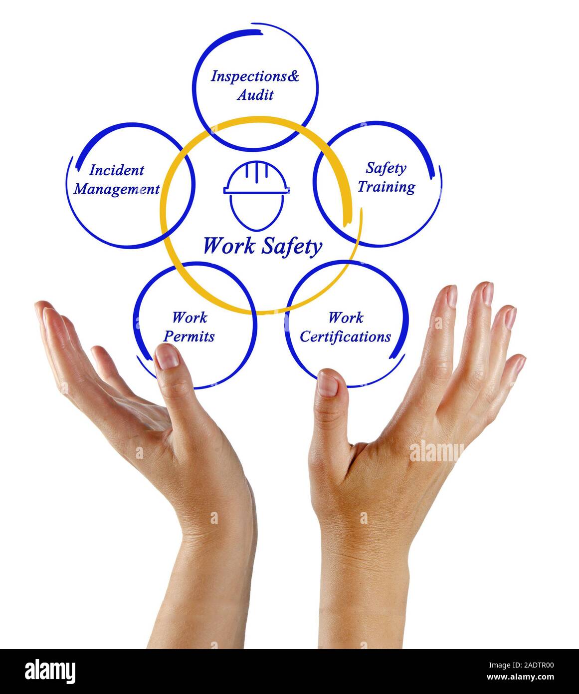 Safety audit Cut Out Stock Images & Pictures - Alamy