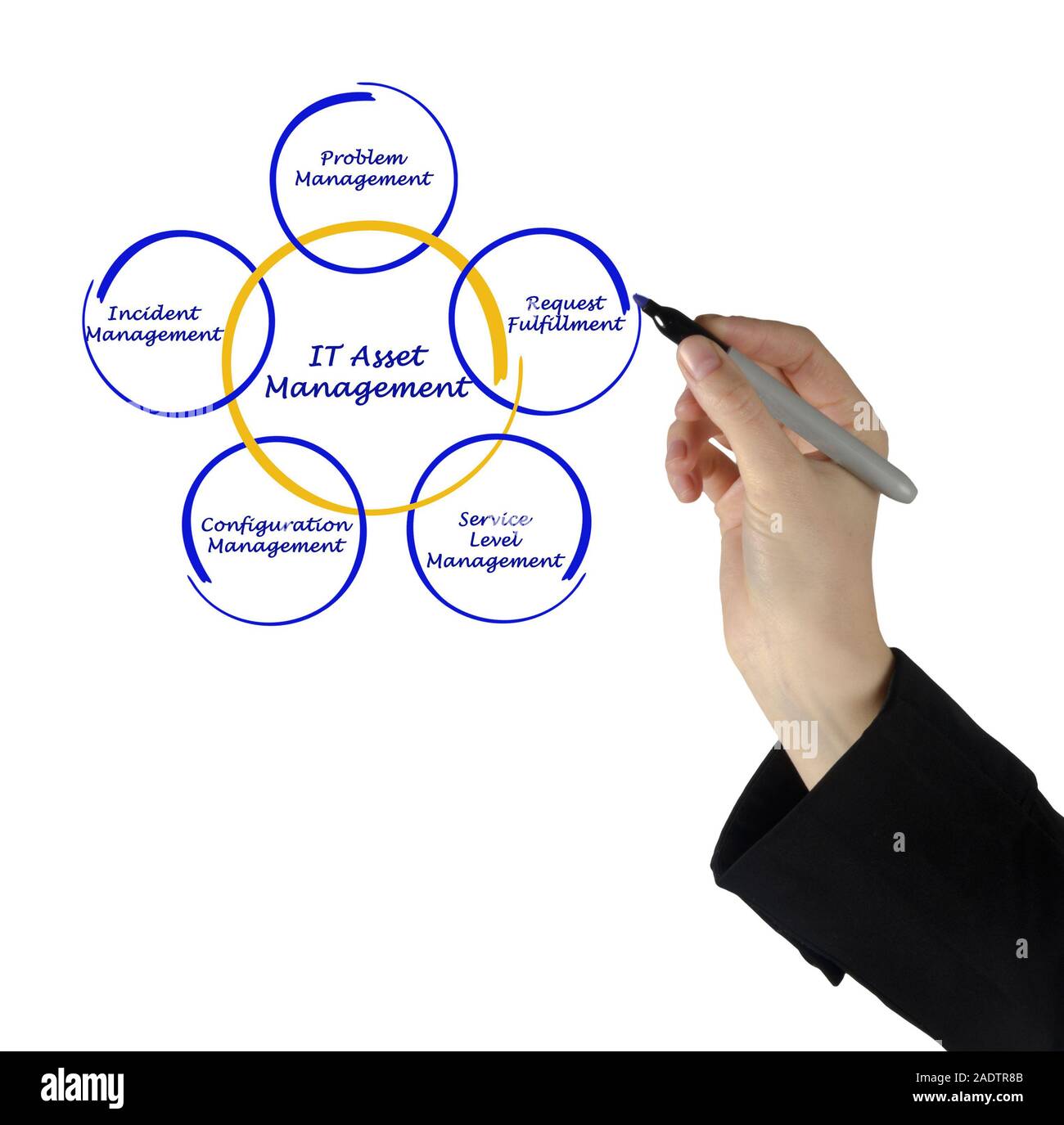 IT Asset Management Stock Photo - Alamy