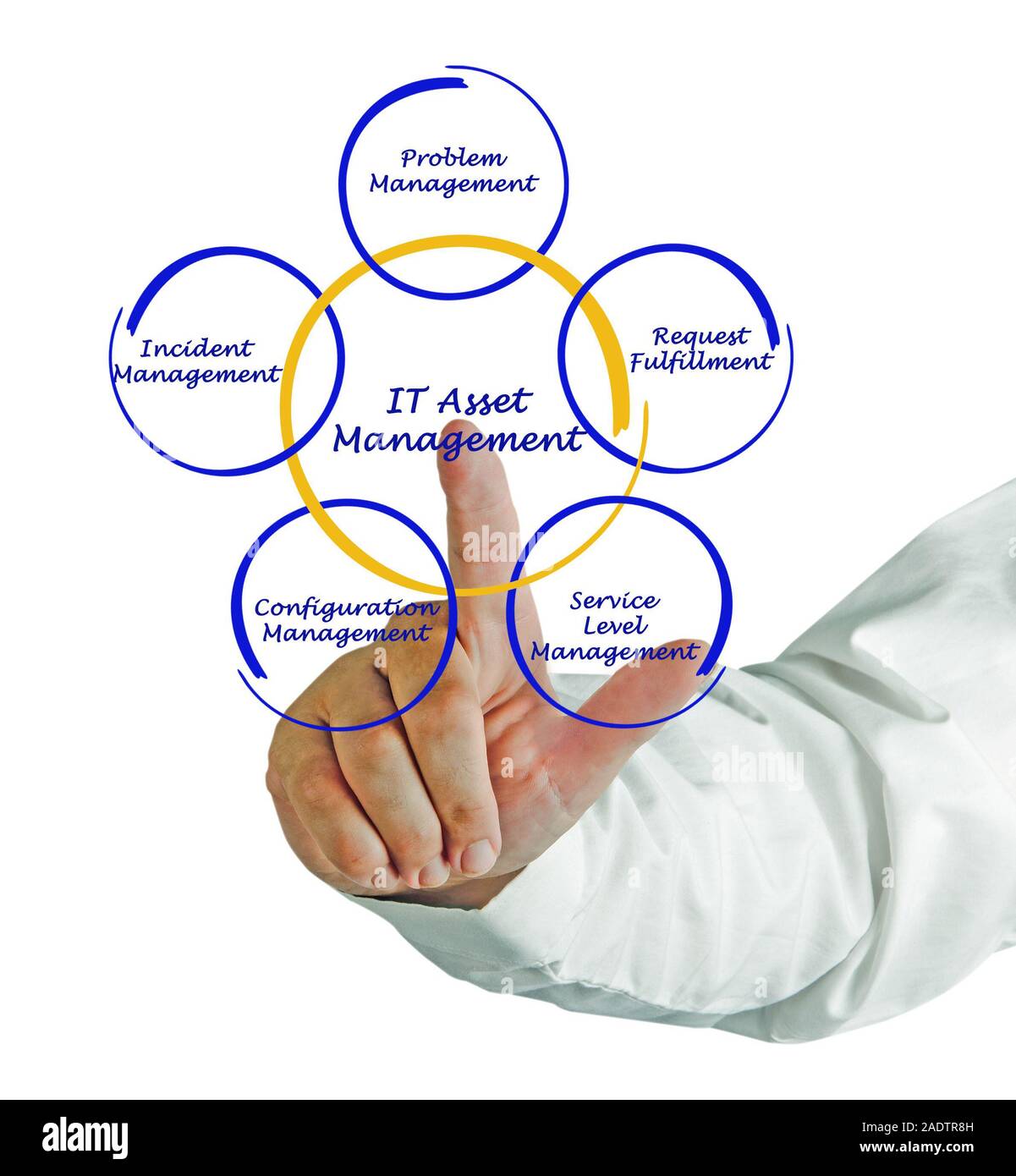 Strategic asset management hi-res stock photography and images - Alamy