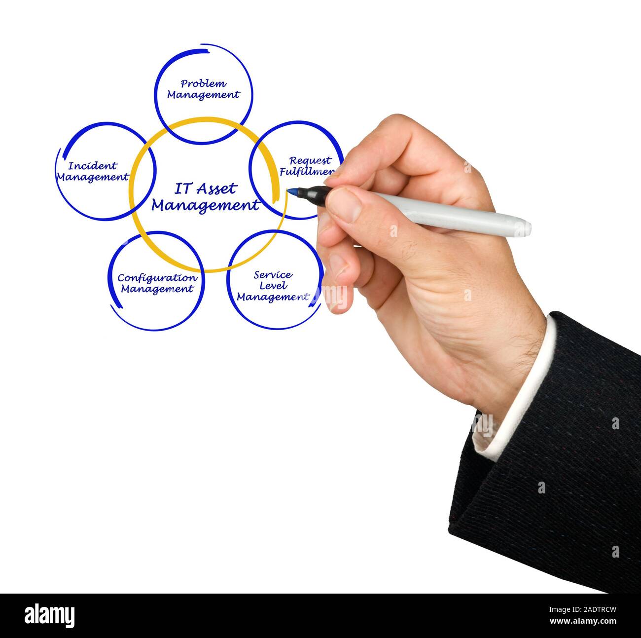 Software problem management hi-res stock photography and images - Alamy