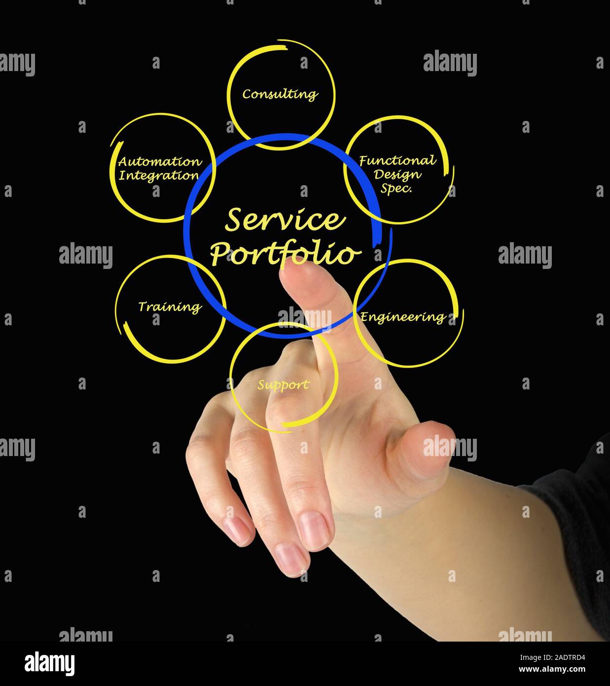 Service portfolio hi-res stock photography and images - Alamy