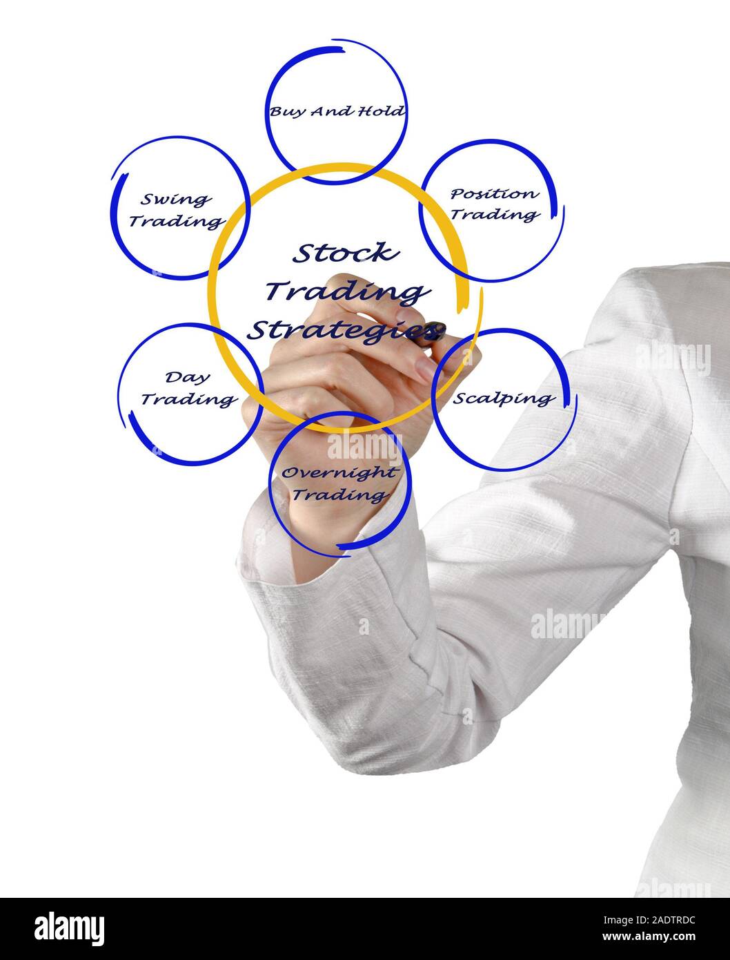 Stock trading strategies Stock Photo - Alamy