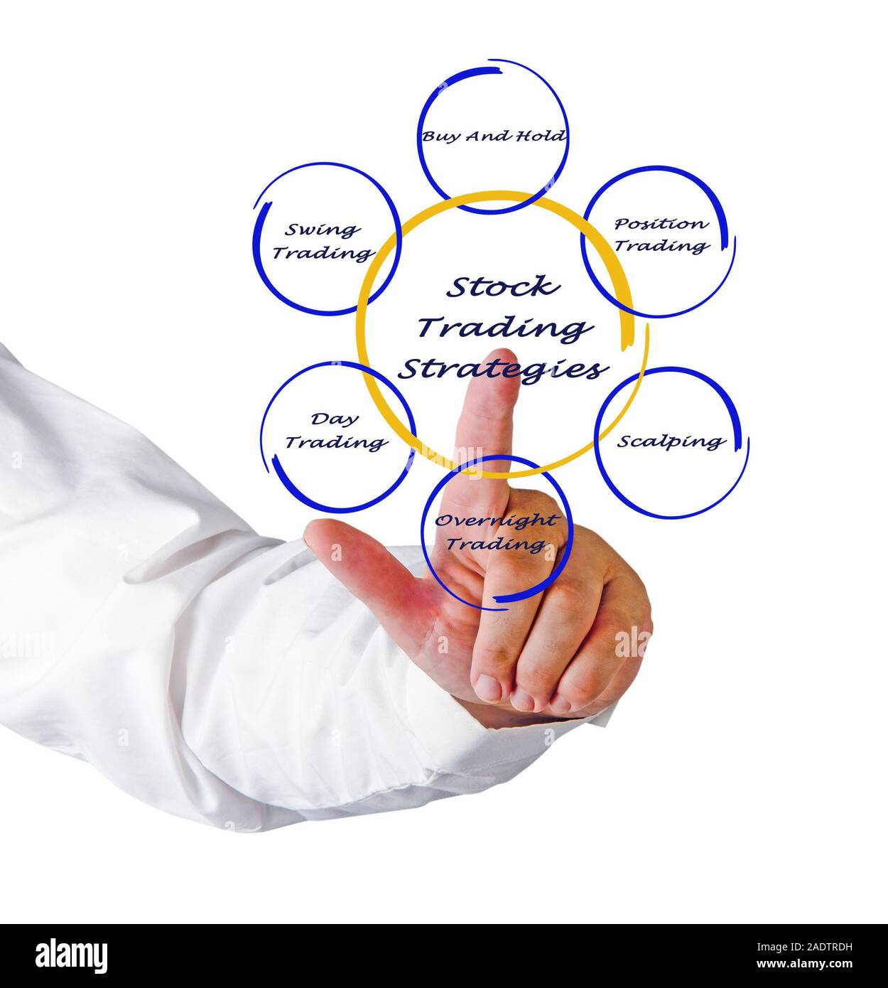 Stock trading strategies Stock Photo - Alamy
