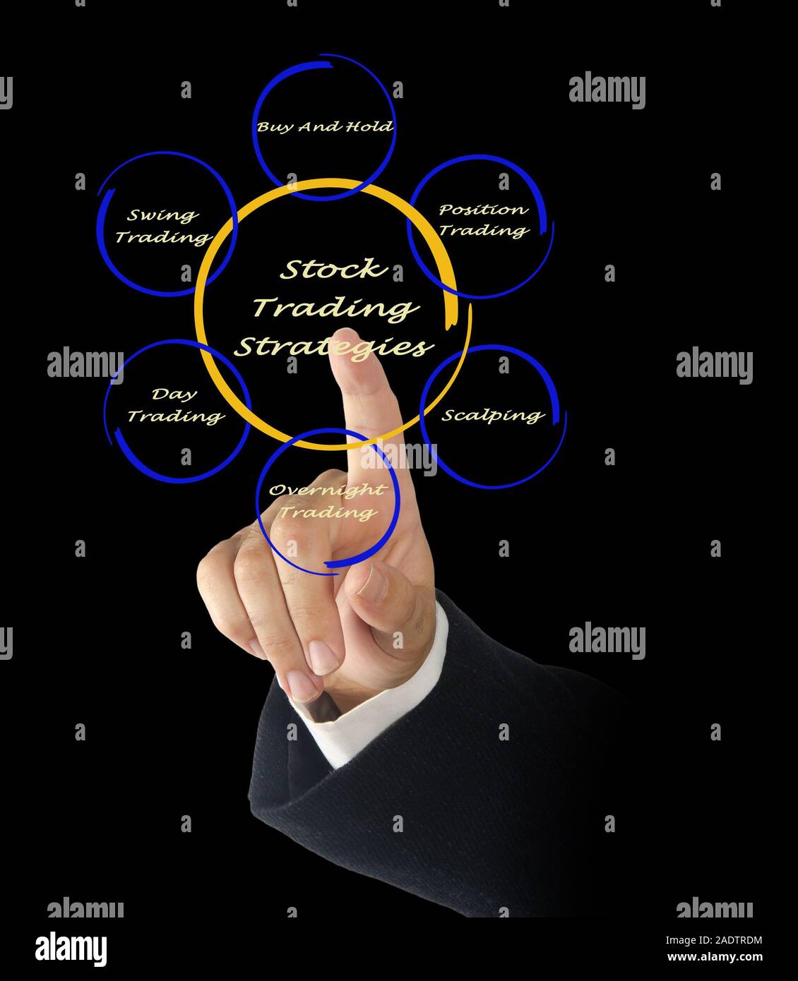 Stock trading strategies Stock Photo - Alamy