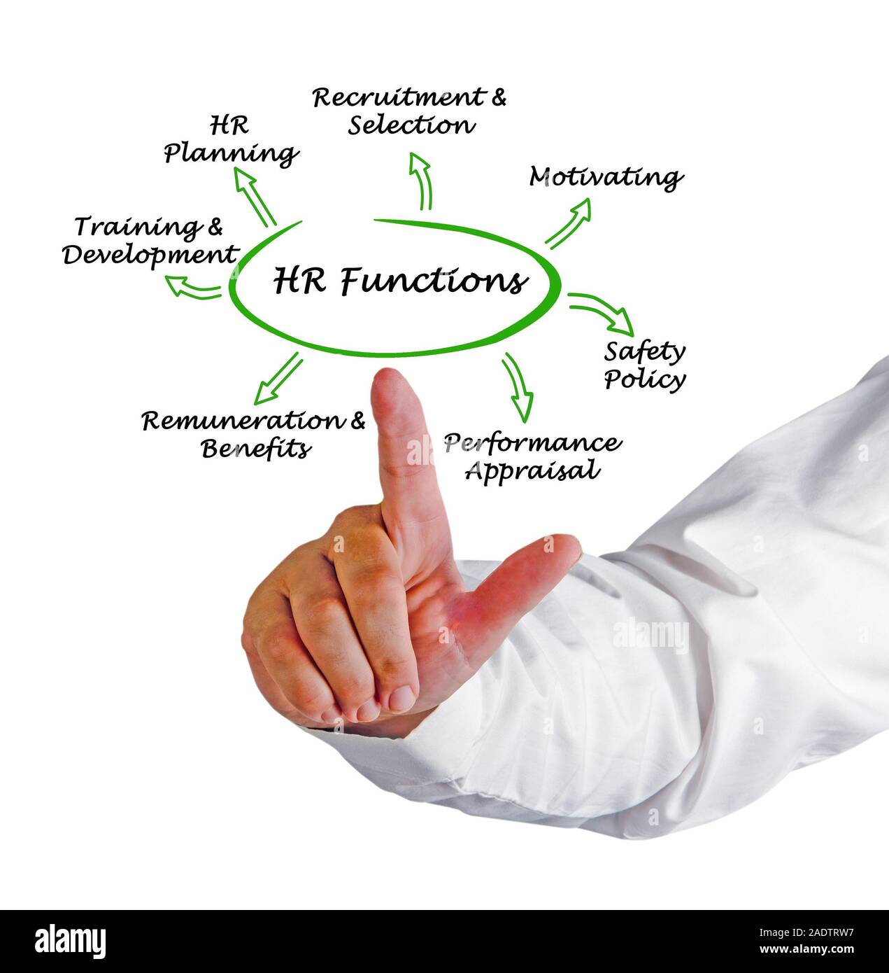 Pay functions hi-res stock photography and images - Alamy