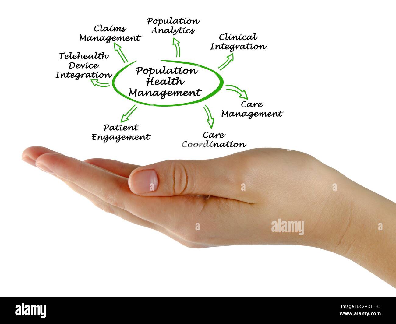 Population Health Management Stock Photo - Alamy