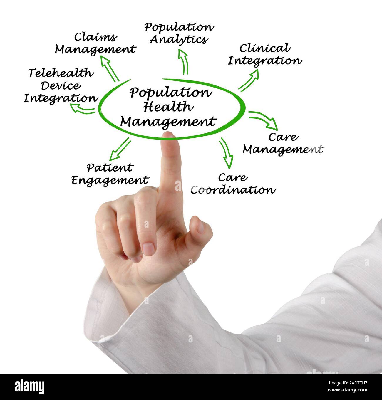 Population Health Management Stock Photo - Alamy