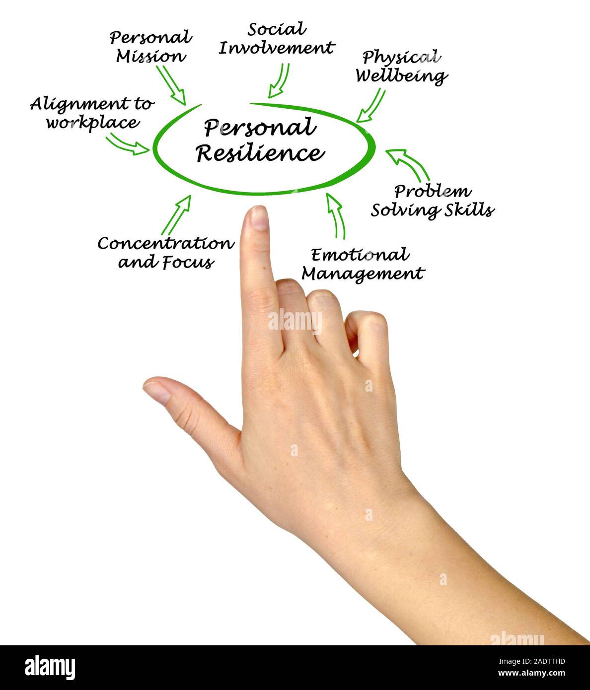 Personal involvement hi-res stock photography and images - Alamy