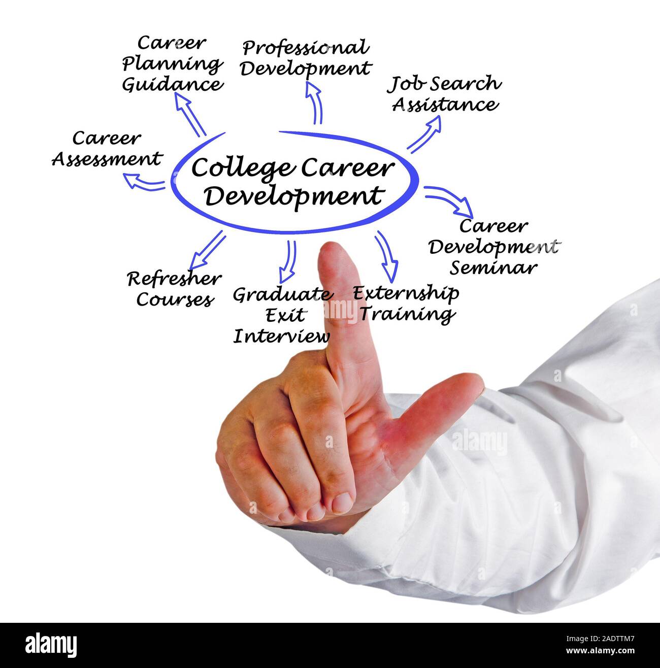 Professional Refresher Courses High Resolution Stock Photography and ...