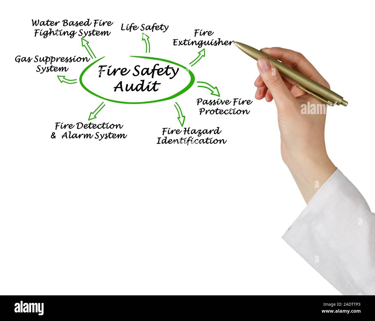 Fire Safety Audit Stock Photo Alamy fire-safety-audit-stock-photo-alamy