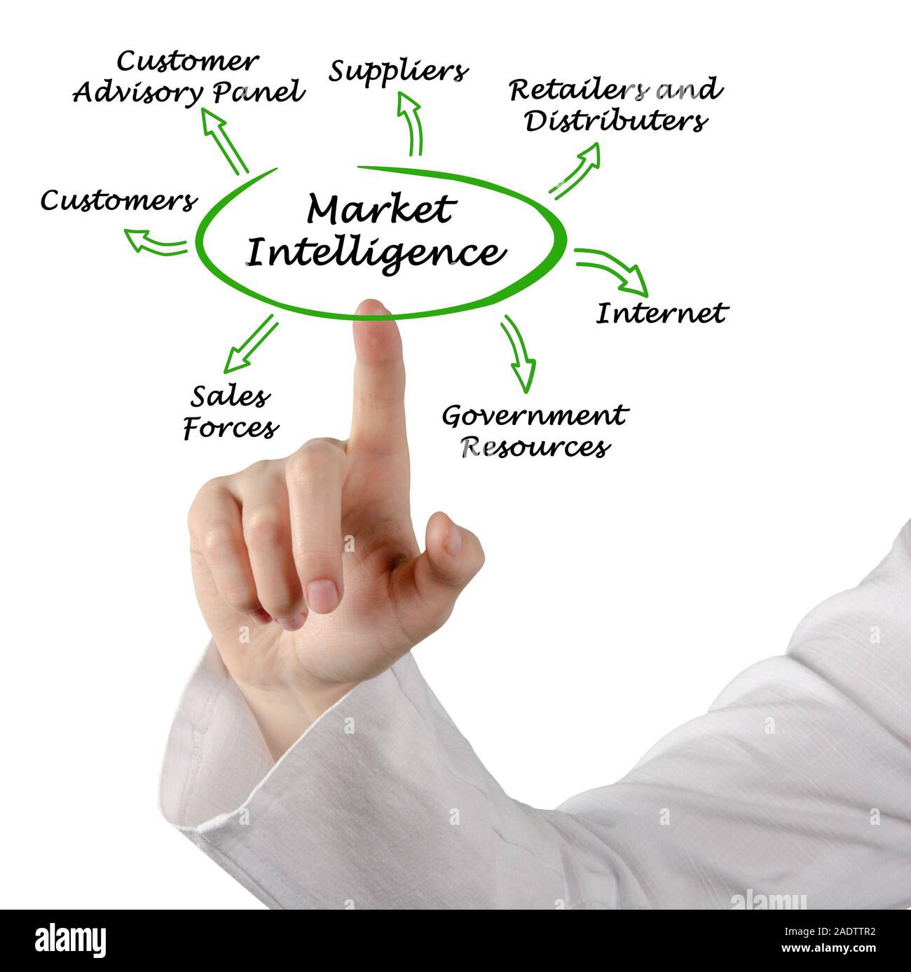 Market intelligence hi-res stock photography and images - Alamy