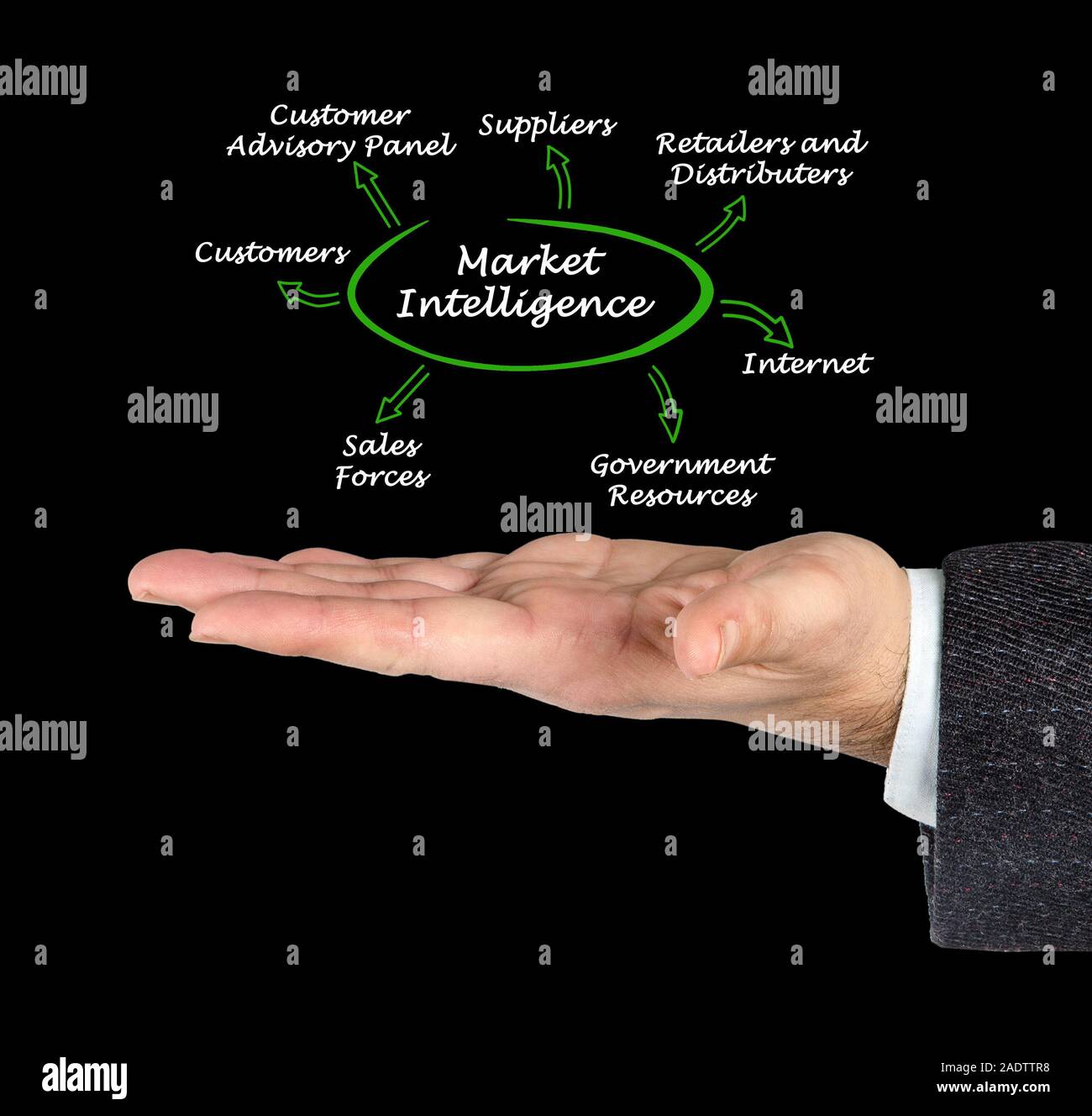 Market intelligence hi-res stock photography and images - Alamy