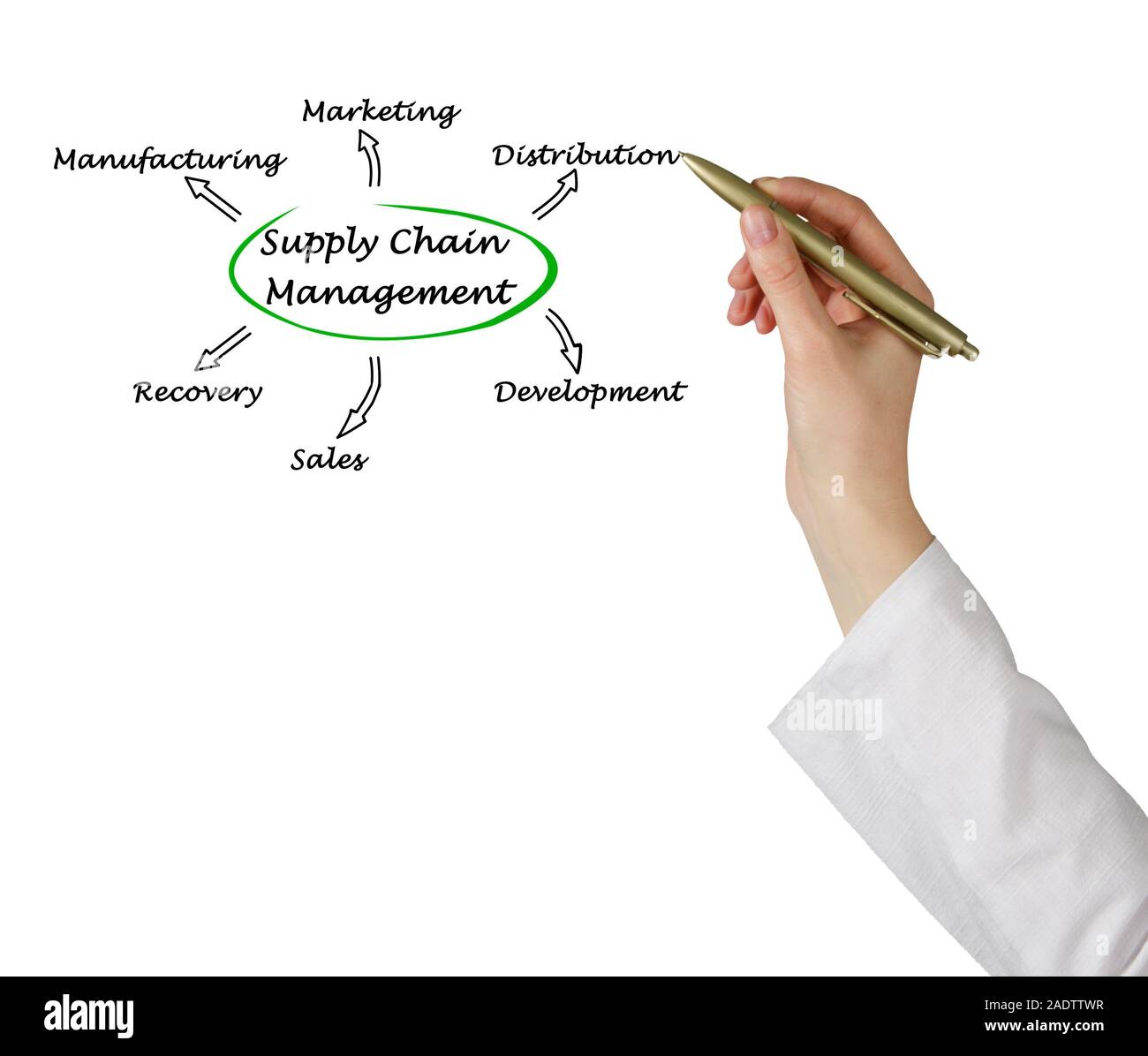 Supply Chain Management Stock Photo - Alamy