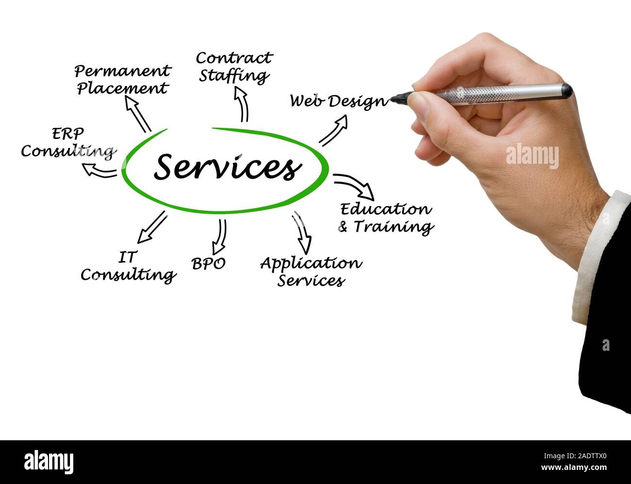 Services for businesses Stock Photo - Alamy