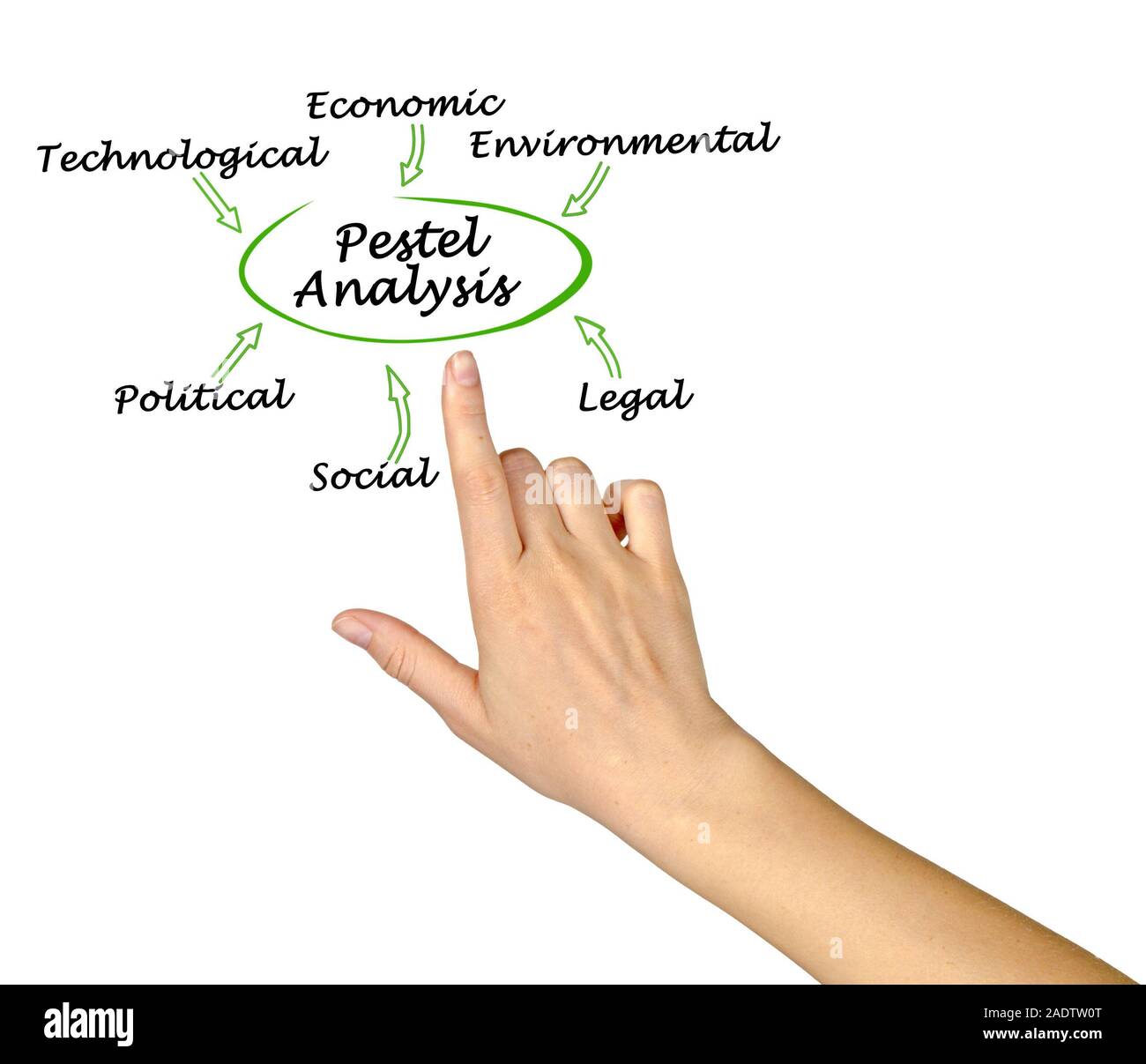 Pestel Analysis Of Macro environmental Factors Stock Photo Alamy pestel-analysis-of-macro-environmental-factors-stock-photo-alamy