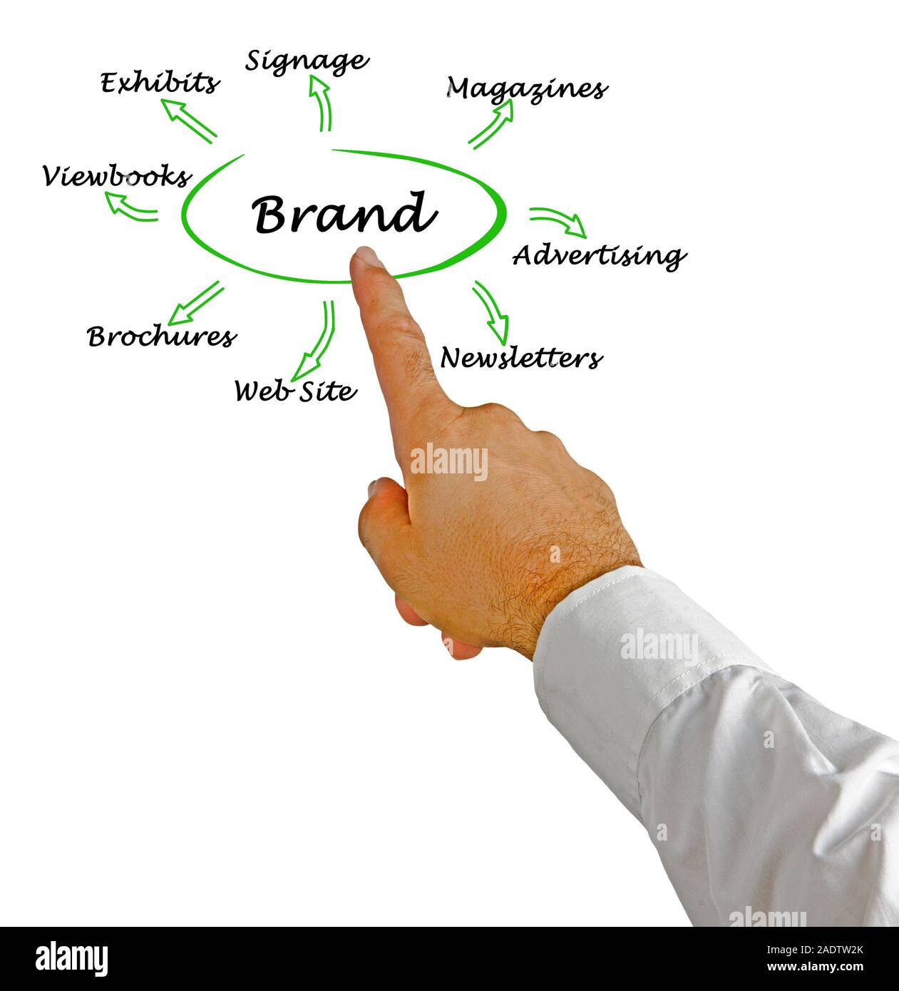 Diagram of brand Stock Photo - Alamy