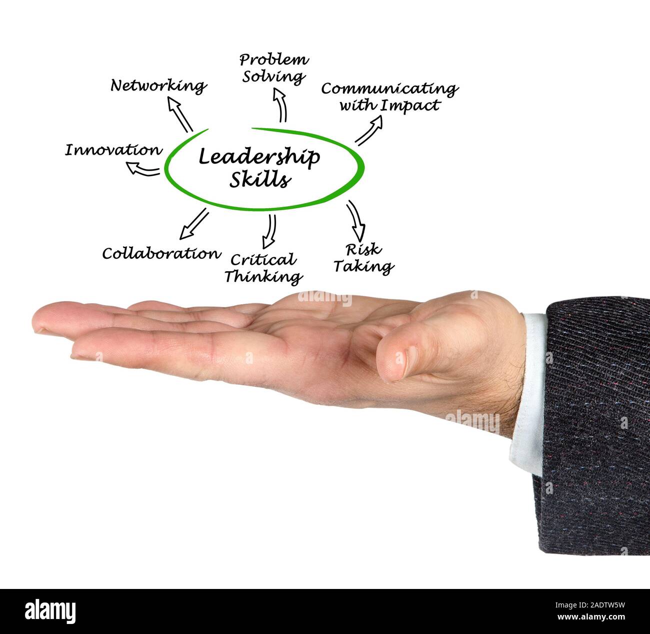 Diagram of Leadership Skills Stock Photo - Alamy