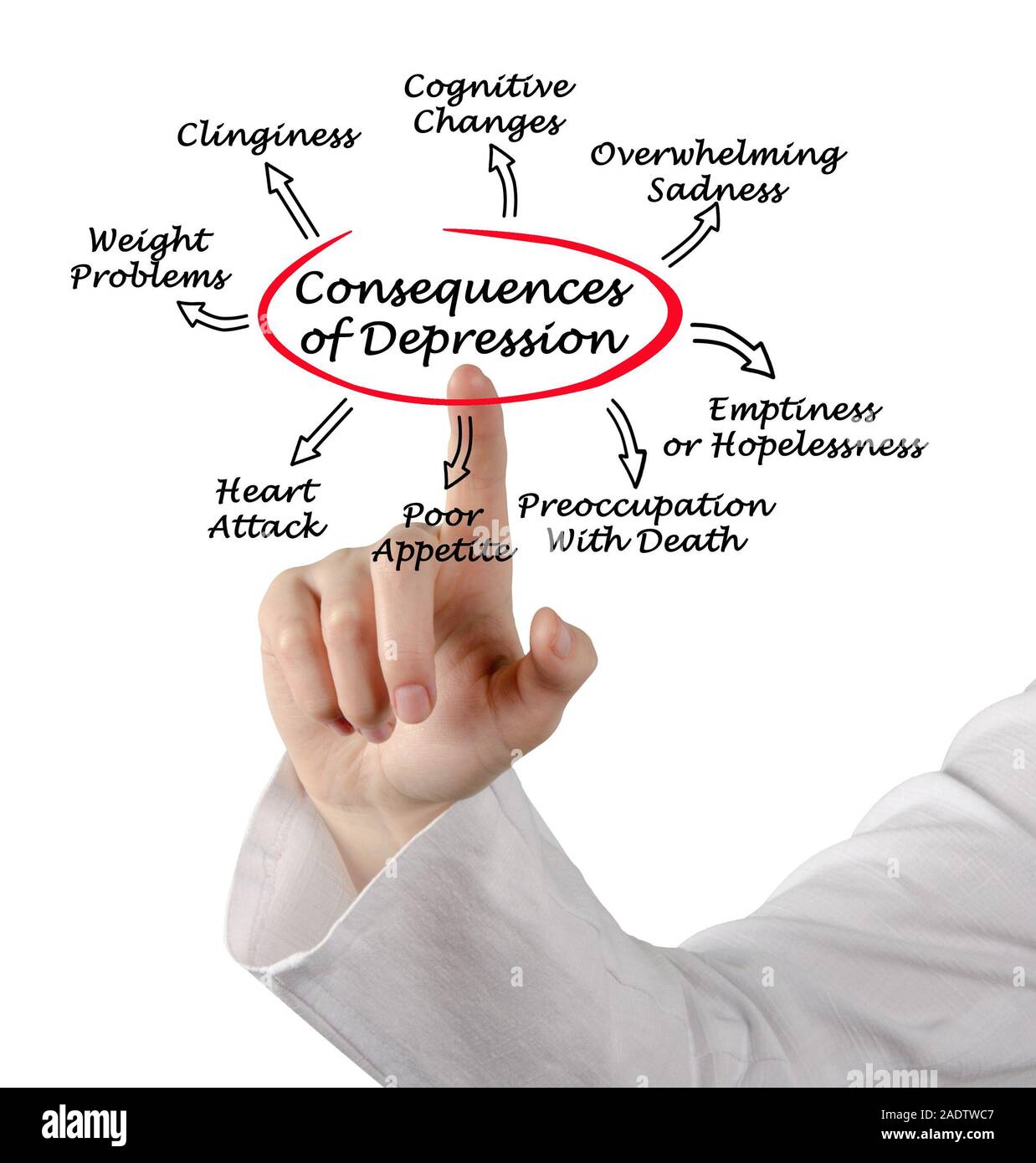 Consequences of Depression Stock Photo - Alamy