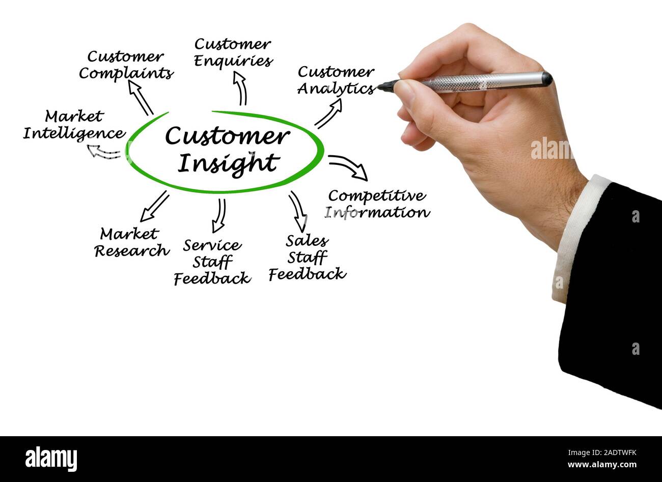 Customer Insight