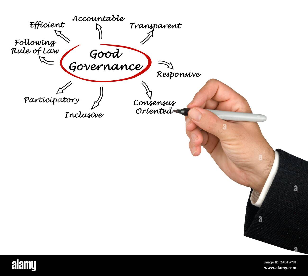 Accountable governance hi-res stock photography and images - Alamy