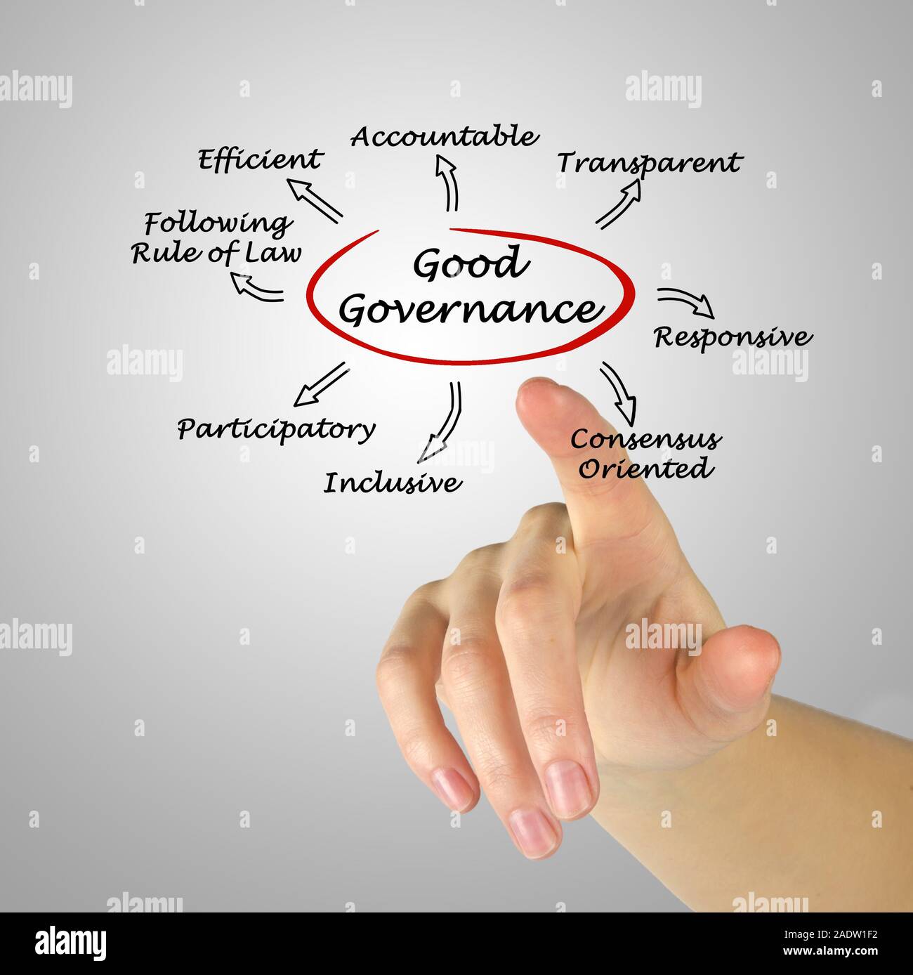 Inclusive governance hi-res stock photography and images - Alamy
