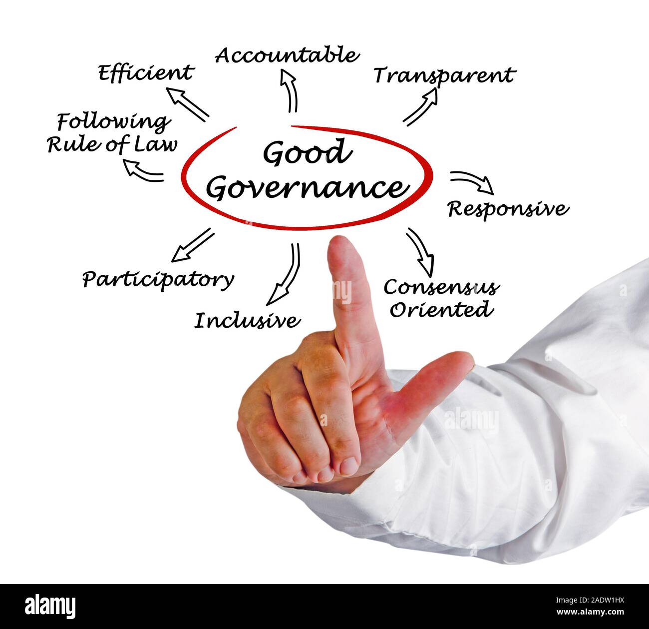 Inclusive governance hi-res stock photography and images - Alamy