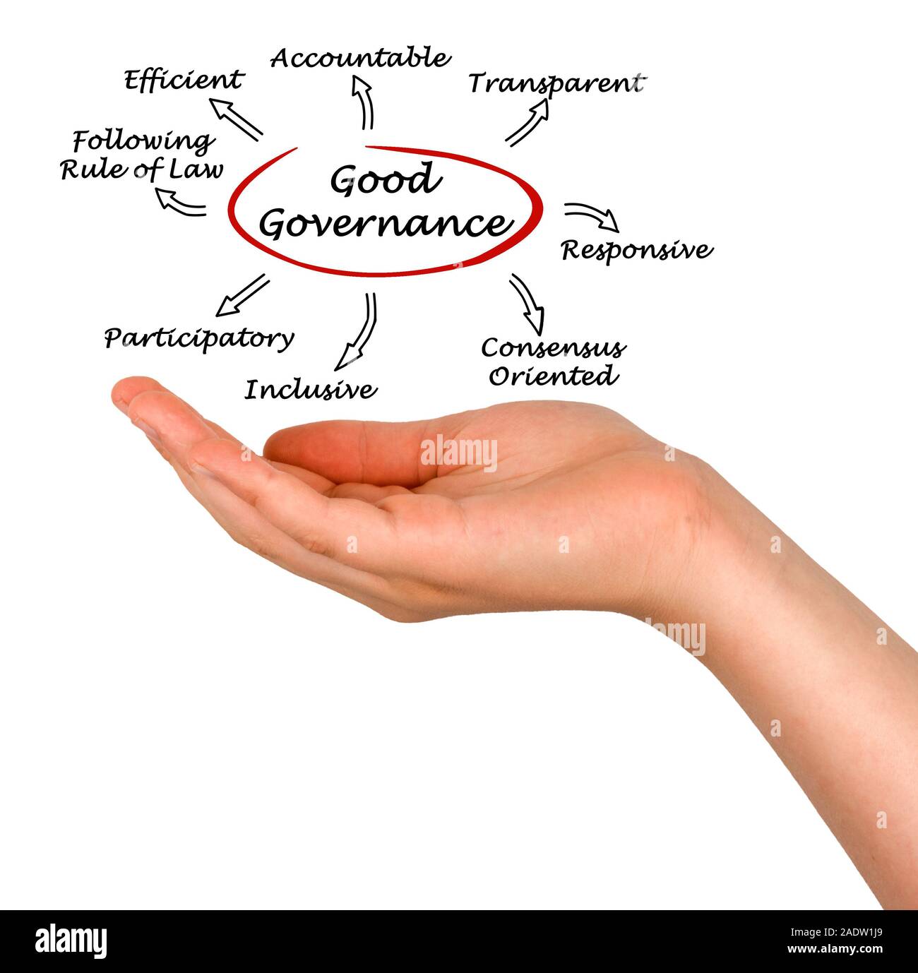 Inclusive governance hi-res stock photography and images - Alamy
