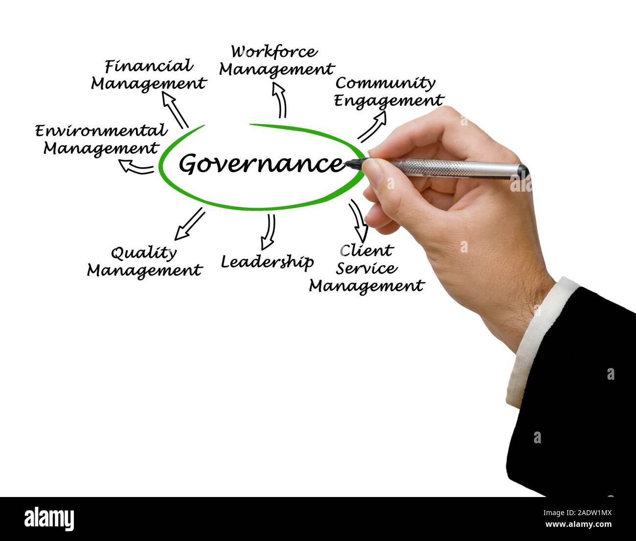 Accounting governance hi-res stock photography and images - Alamy