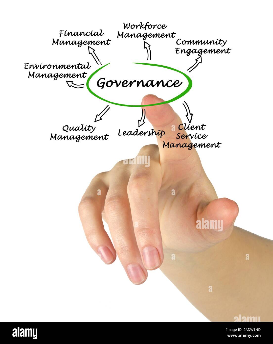 Diagram of governance Stock Photo - Alamy