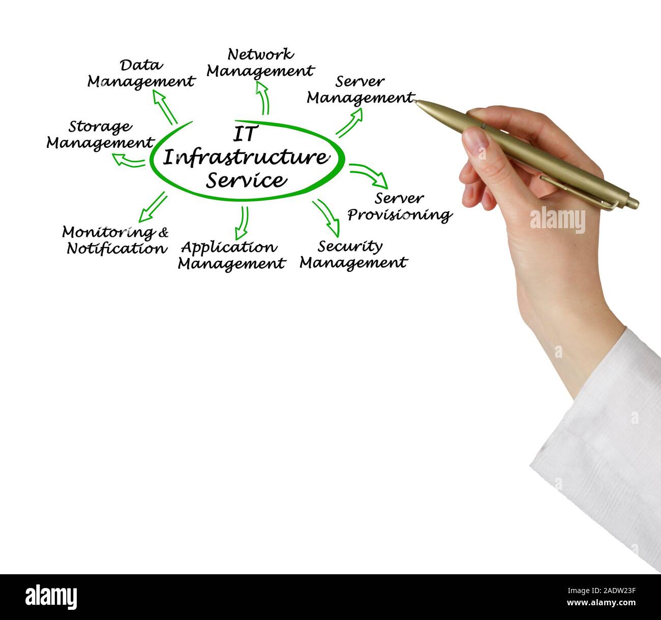 Infrastructure service hi-res stock photography and images - Alamy