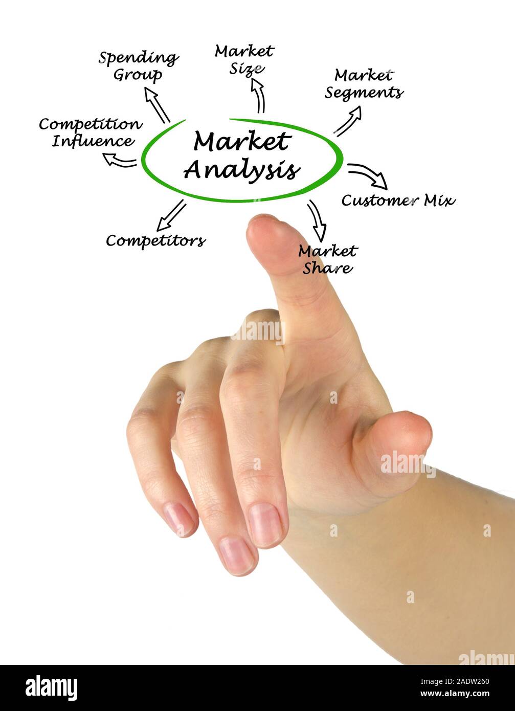diagram of Market Analysis Stock Photo - Alamy