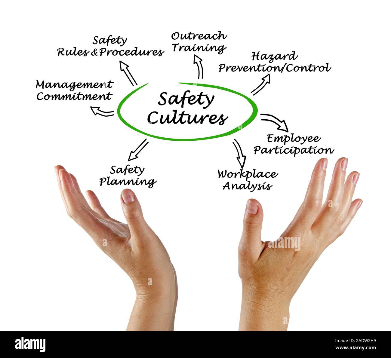 Workforce culture hi-res stock photography and images - Alamy