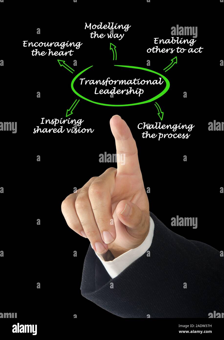 Transformational Leadership High Resolution Stock Photography and ...