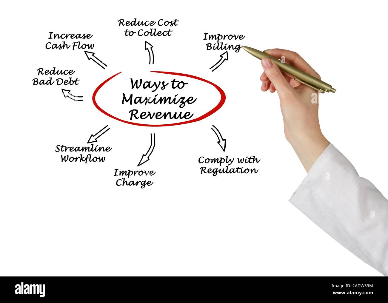 Maximize Your Revenue Cycle Stock Photo - Alamy Maximize Your Revenue Cycle Stock Photo - Alamy